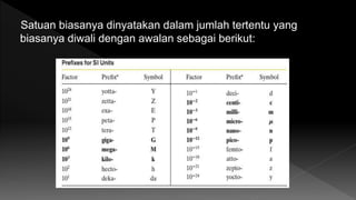 Materi Pembelajaran IPA terpadu (Besaran dan Satuan) | PPTX
