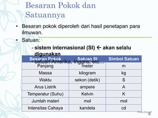 besaran dan satuan.pptx