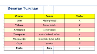 Besaran dan satuan.pptx