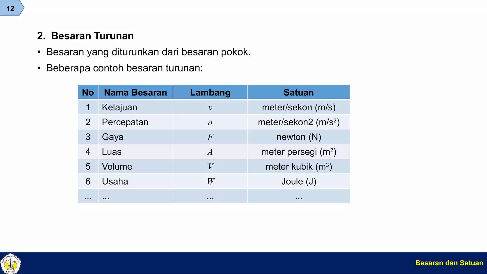 Besaran dan Satuan.pptx