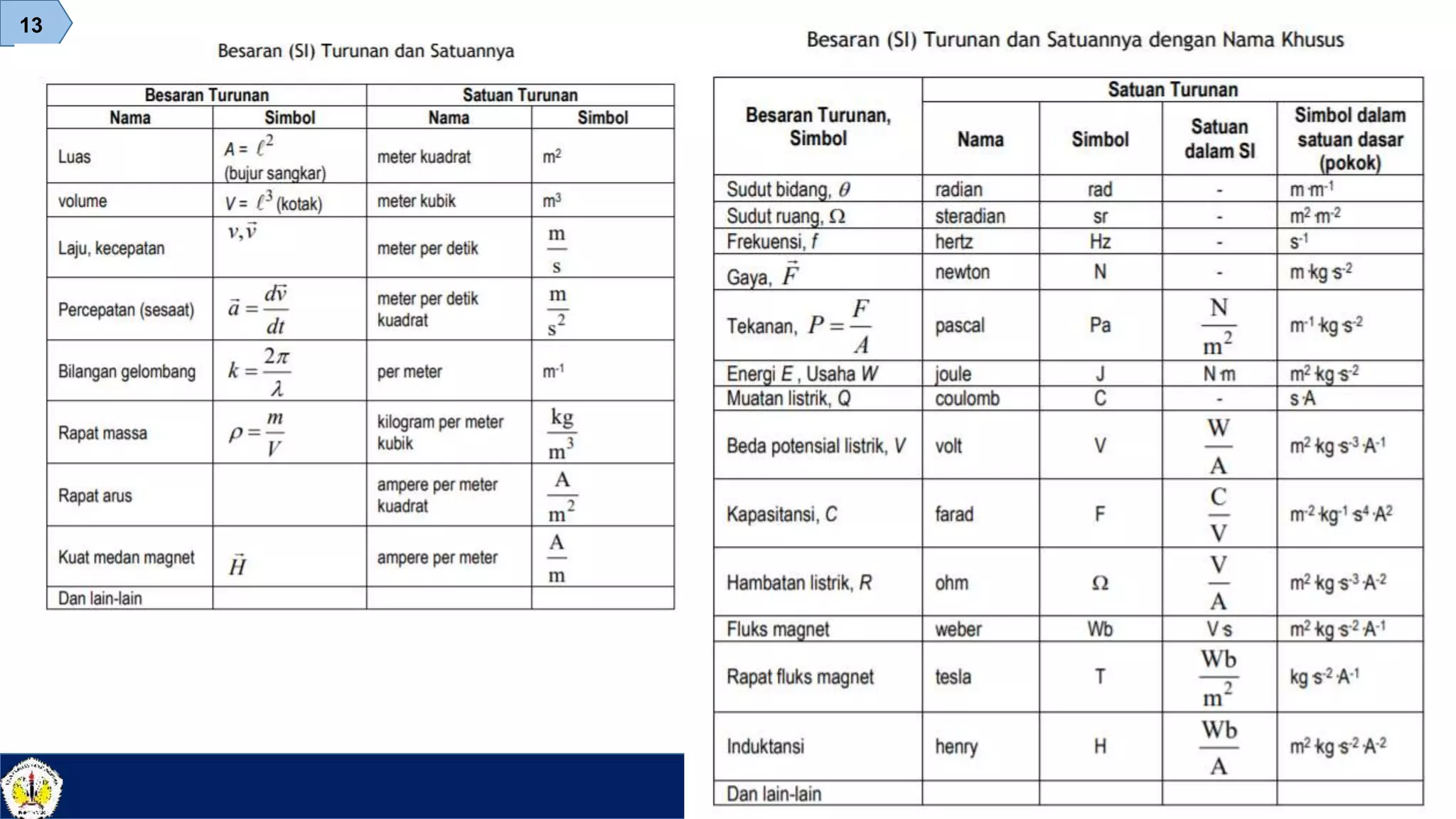 Besaran dan Satuan.pptx