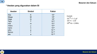 Besaran dan Satuan.pptx