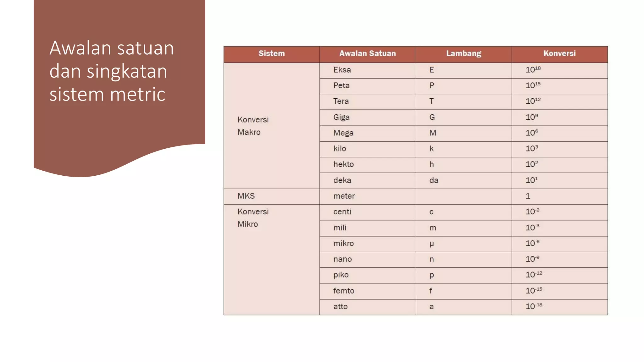 BESARAN DAN SATUAN.pptx