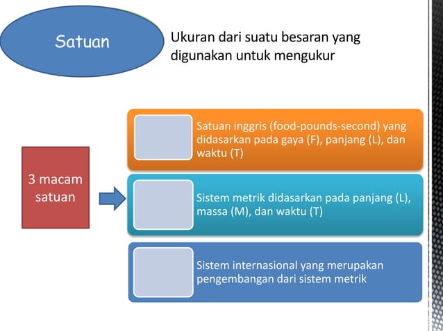 besaran dan satuan.pptx