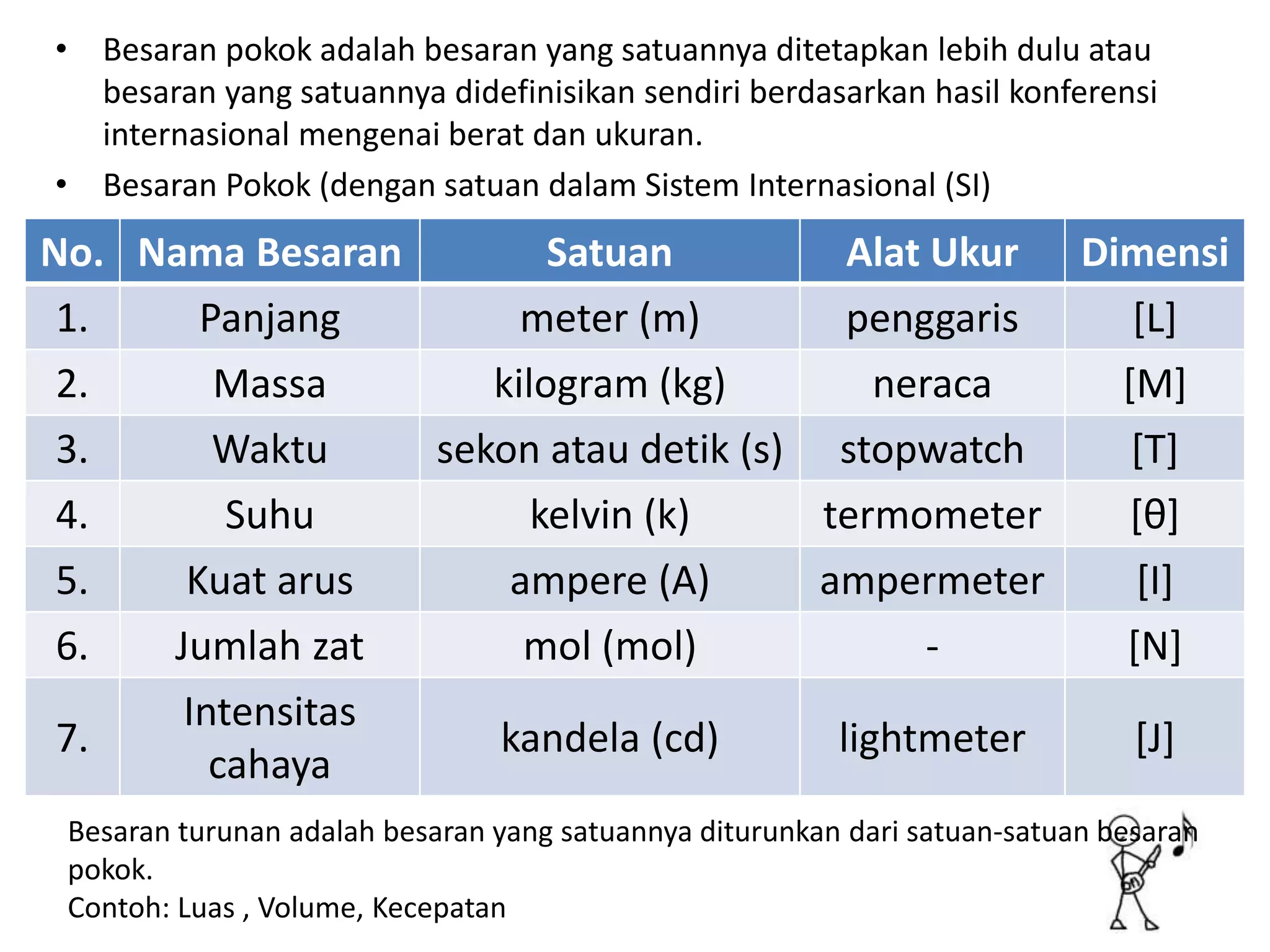 BESARAN DAN SATUAN.pptx