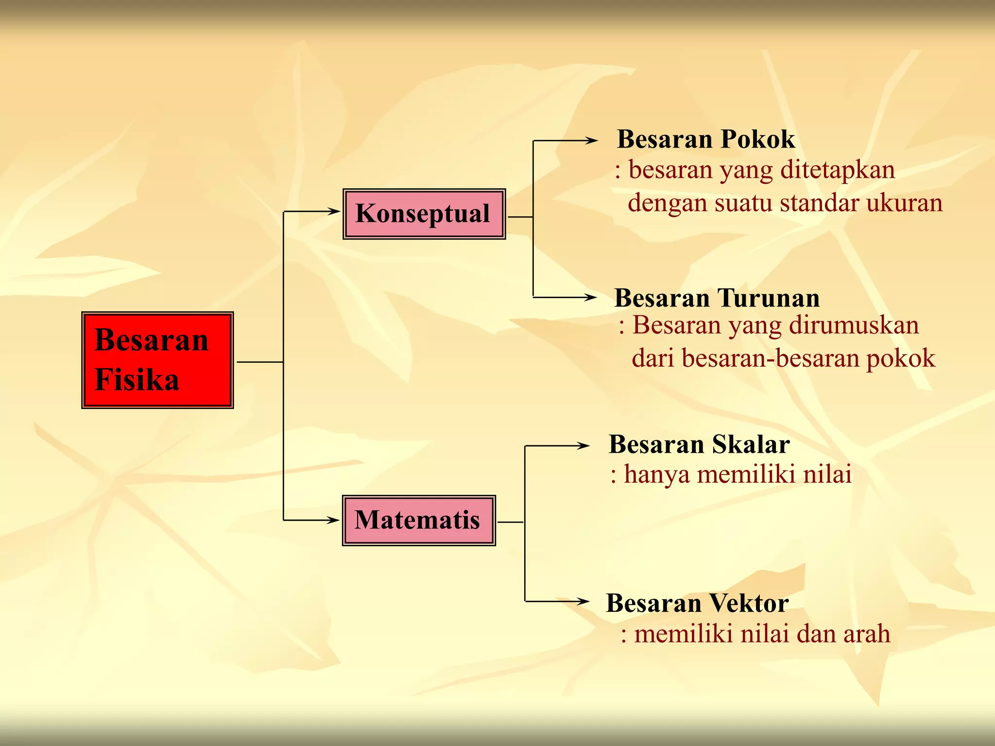 BESARAN DAN SATUAN.ppt
