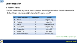 Besaran dan Satuan.pptx