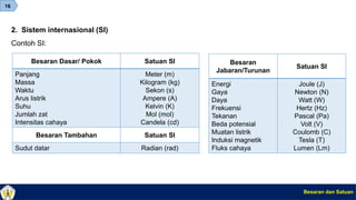 Besaran dan Satuan.pptx