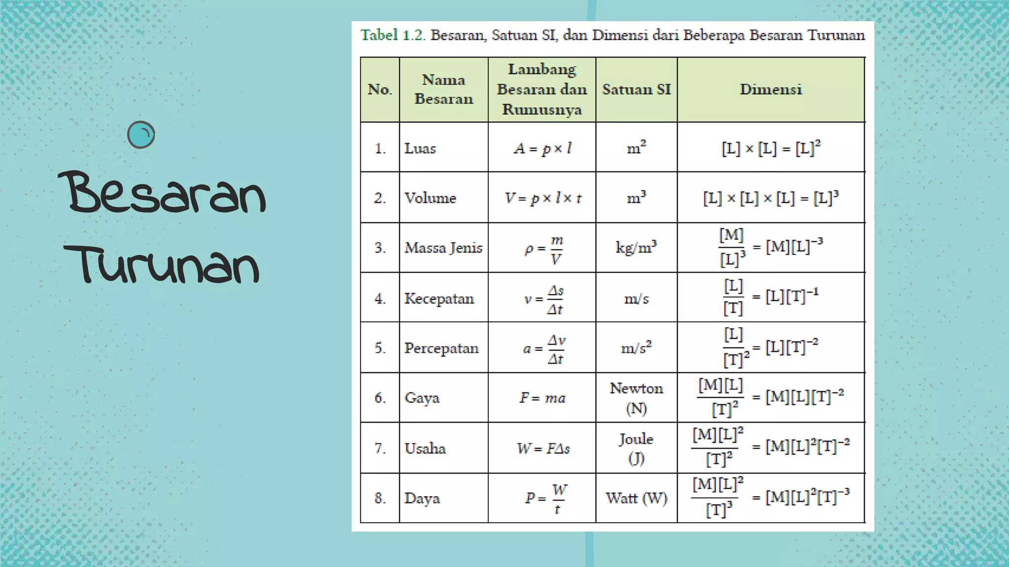 besaran dan satuan.pptx