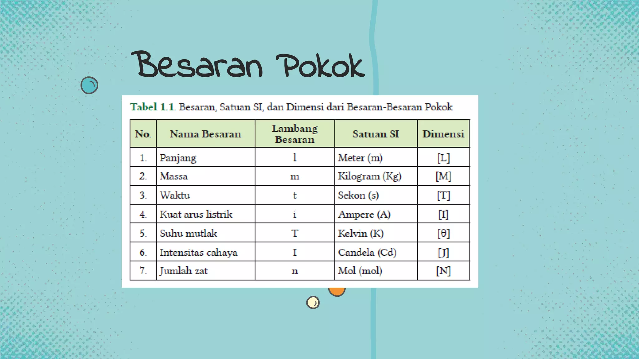 besaran dan satuan.pptx