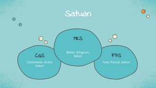 besaran dan satuan.pptx