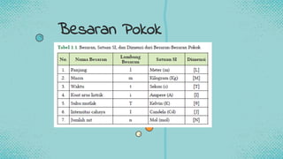 besaran dan satuan.pptx