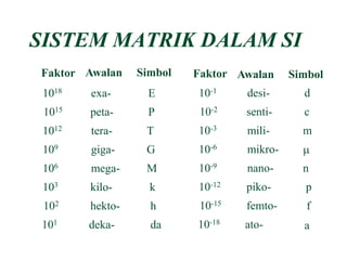 Besaran_dan_satuan.ppt