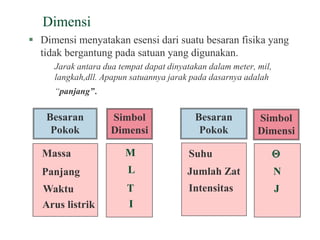 Pengukuran dalam Fisika, Besaran dan Sistem Satuan.ppt