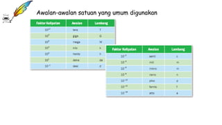 Besaran dan satuan fisika smk kelas 10.ppt.pptx
