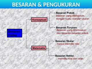 BESARAN DAN SATUAN IPA KURIKULUM 13.pptx