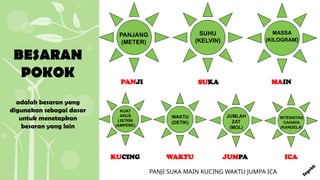 BESARAN DAN SATUAN-Fisika_SMA_Sayekti.pptx