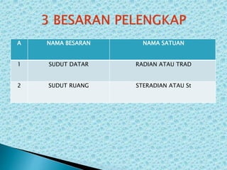 BELAJAR BESARAN DAN SATUAN DENGAN CEPAT,SIMPLE DAN MUDAH DI PAHAMI ...