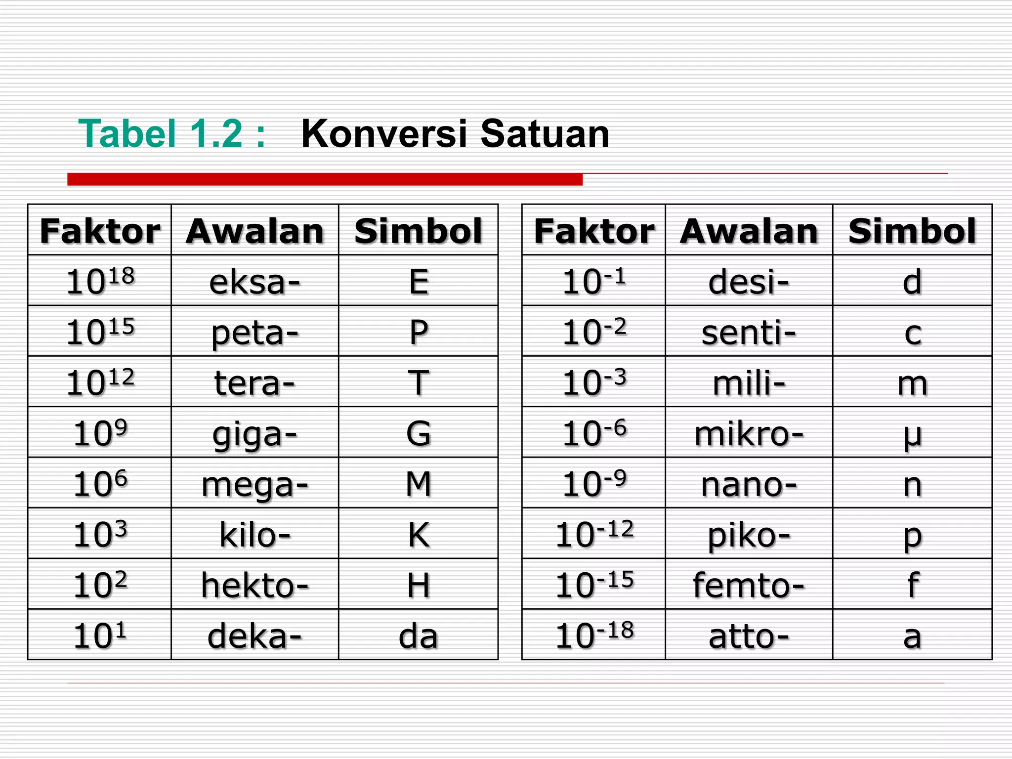 Besaran dan Satuan (1).pptx