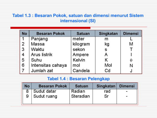 Besaran dan Satuan (1).pptx