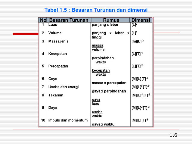 Besaran dan Satuan (1).pptx
