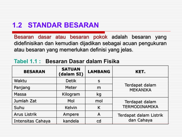 Besaran dan Satuan (1).pptx