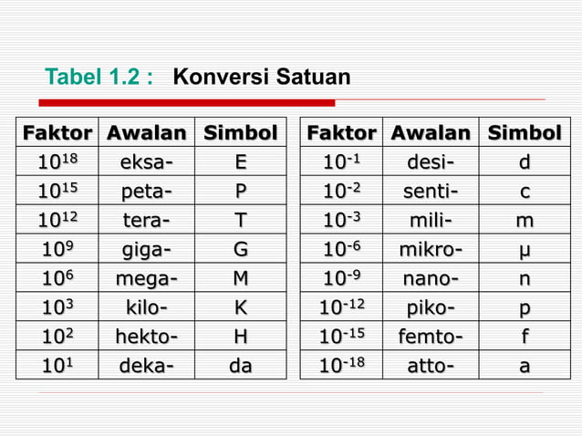 Besaran dan Satuan (1).pptx