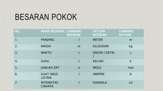 Besaran dan Satuan Dalam Fisika | PPTX