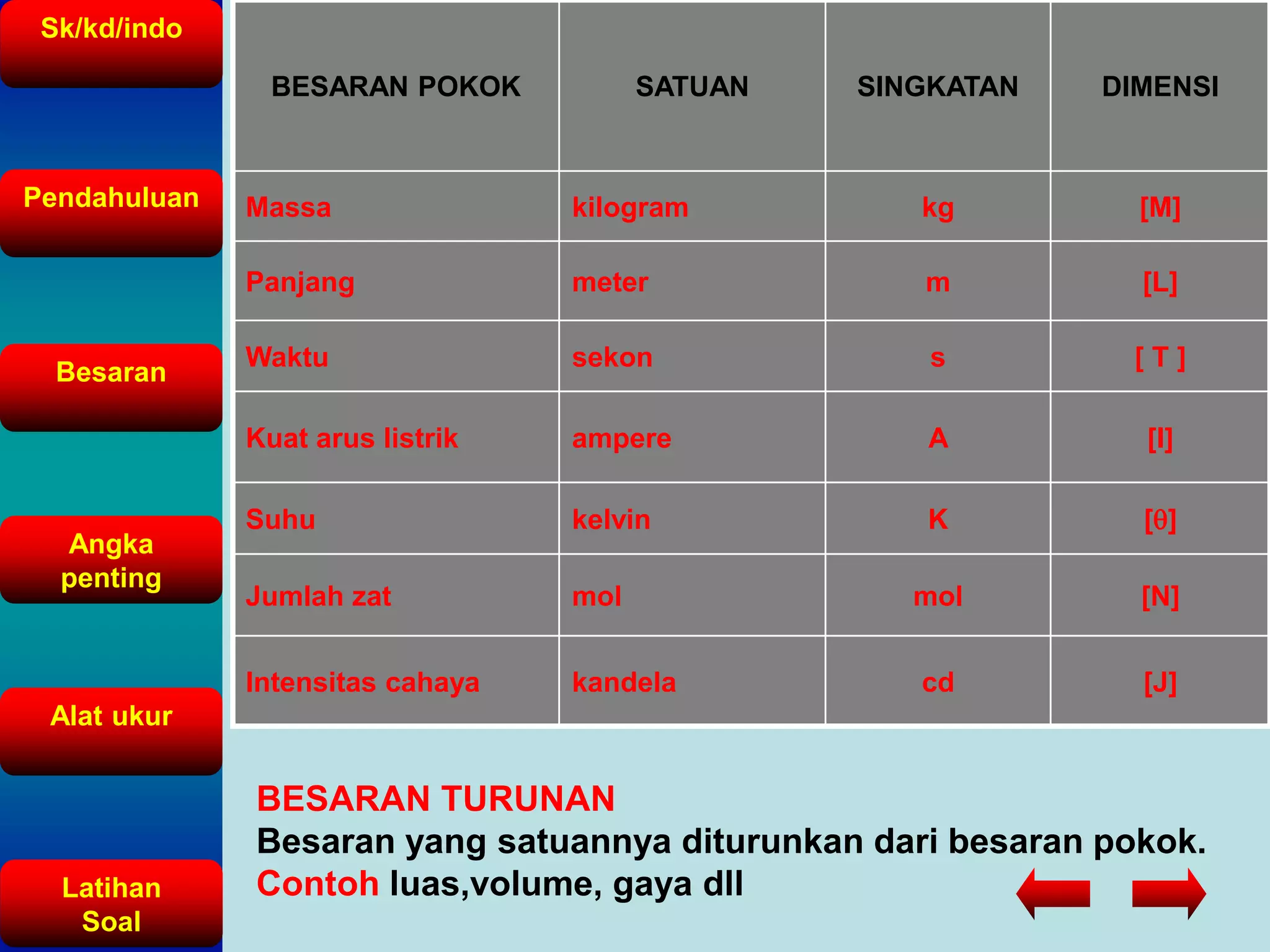 besaran dan satuan di.ppt