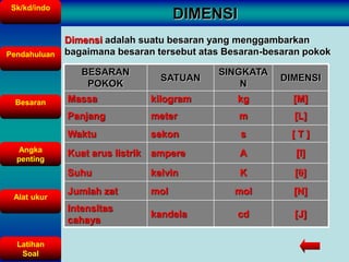 besaran dan satuan di.ppt