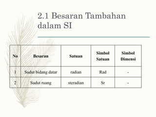 Besaran dan satuan fisika smk | PPT