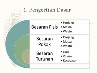 Besaran dan satuan fisika smk | PPT
