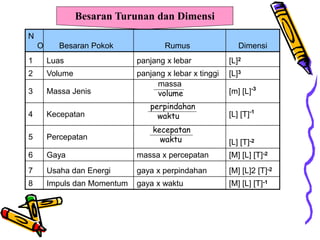 besaran dan satuan kelas 10.pptx