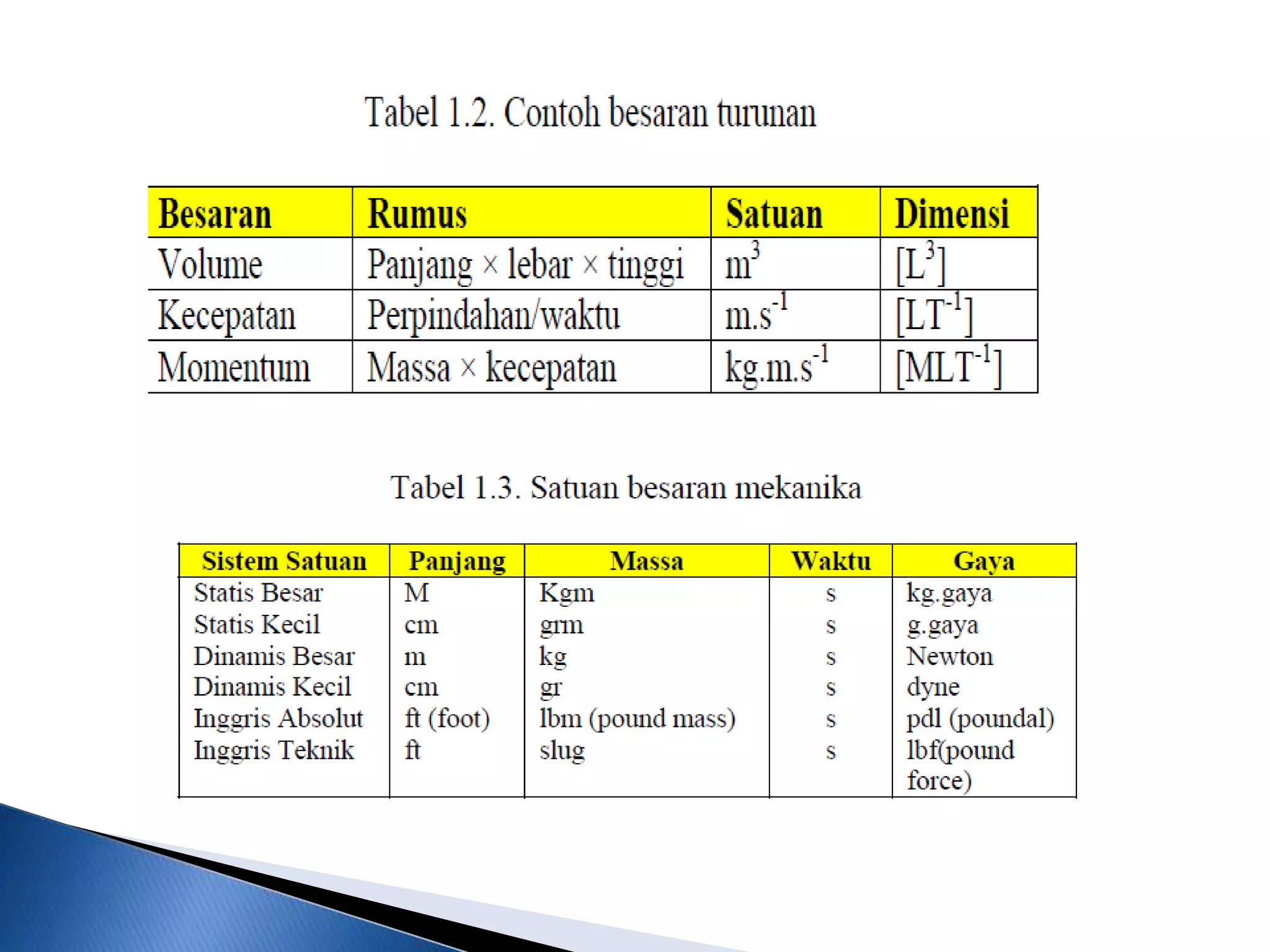 Besaran dan satuan kls x | PPTX