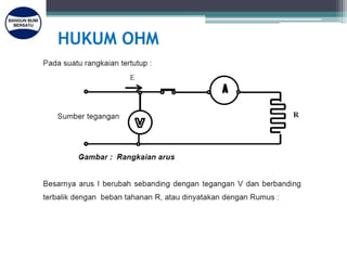 Besaran dan satuan listrik | PPTX