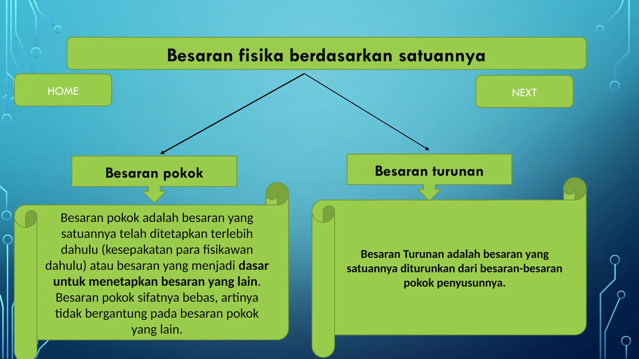 BESARAN DAN SATUAN MATERI ARYA SMA1.pptx