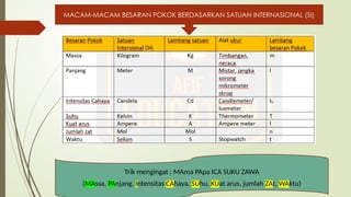 BESARAN DAN SATUAN MATERI ARYA SMA1.pptx