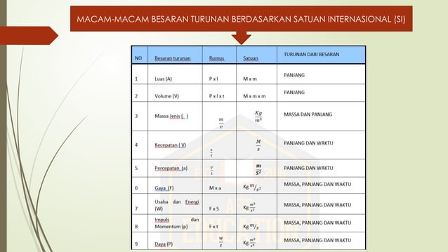 BESARAN DAN SATUAN MATERI ARYA SMA1.pptx