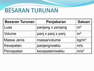 Besaran dan satuan mektek bab 1 | PPTX