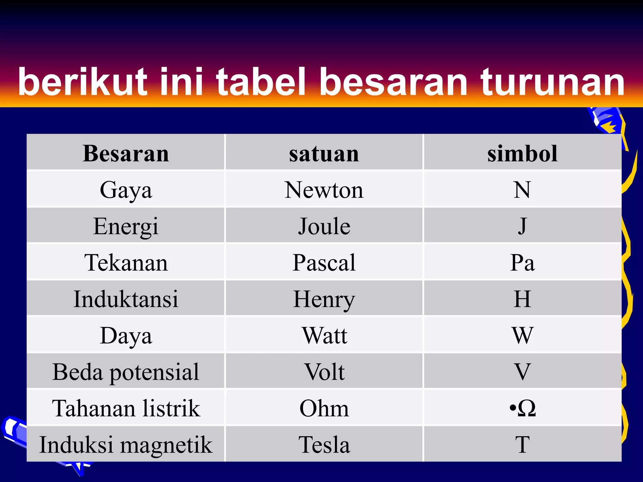 Besaran dan Satuan | PPTX