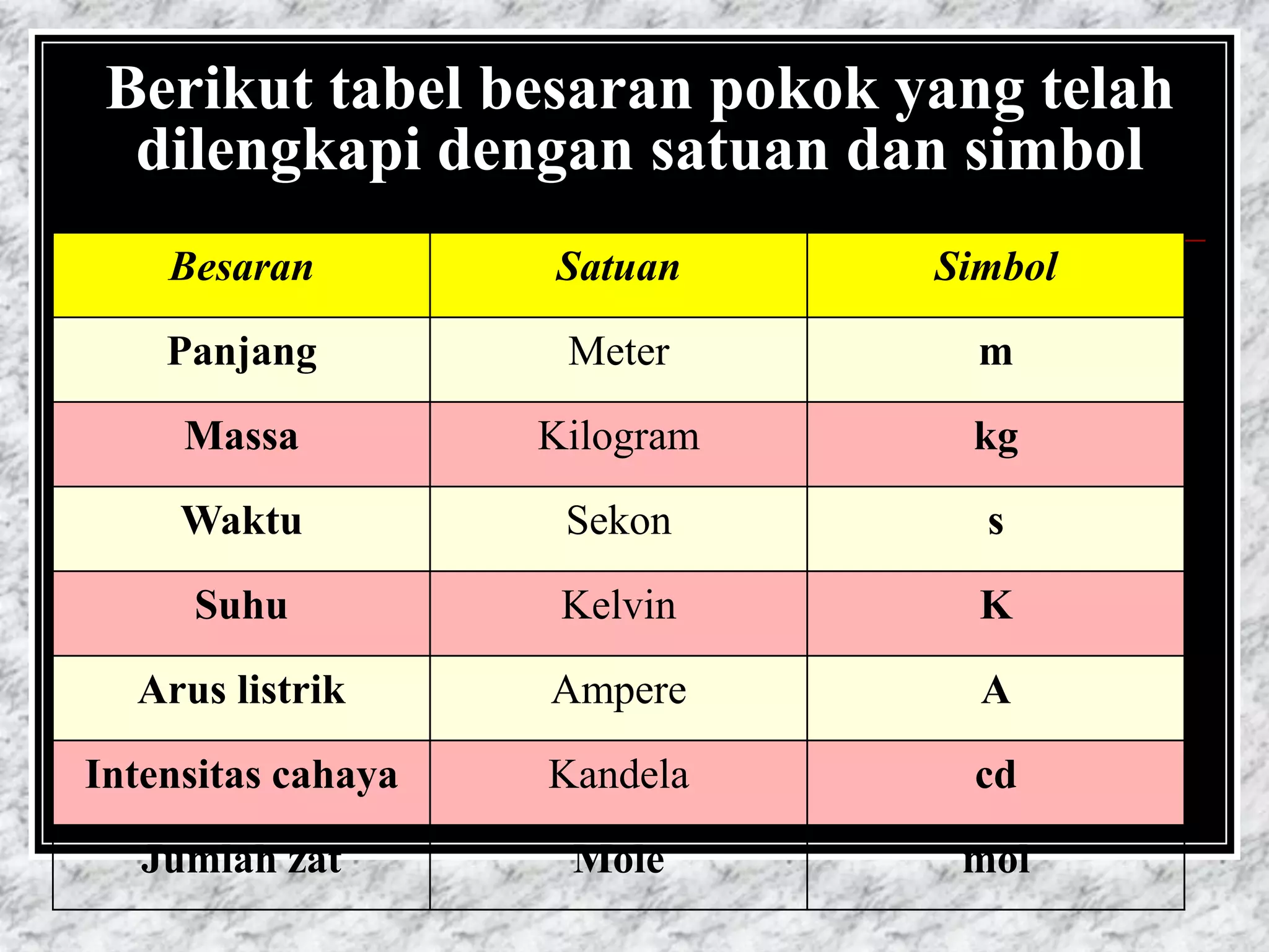 Besaran dan Satuan | PPTX