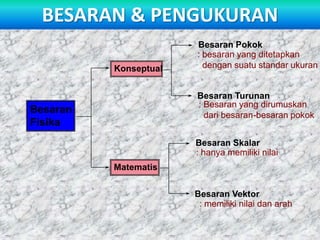 Besaran dan Satuan | PPTX