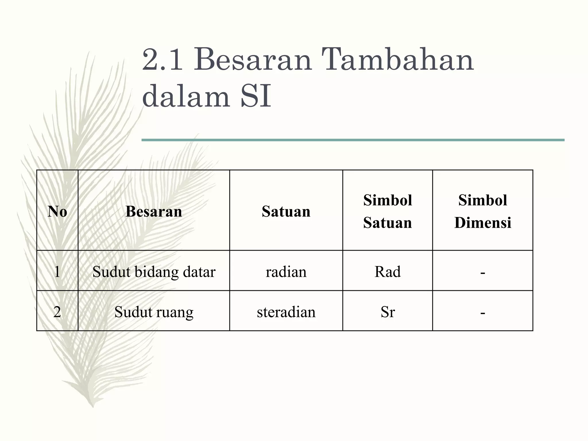 Besaran dan satuan | PPT