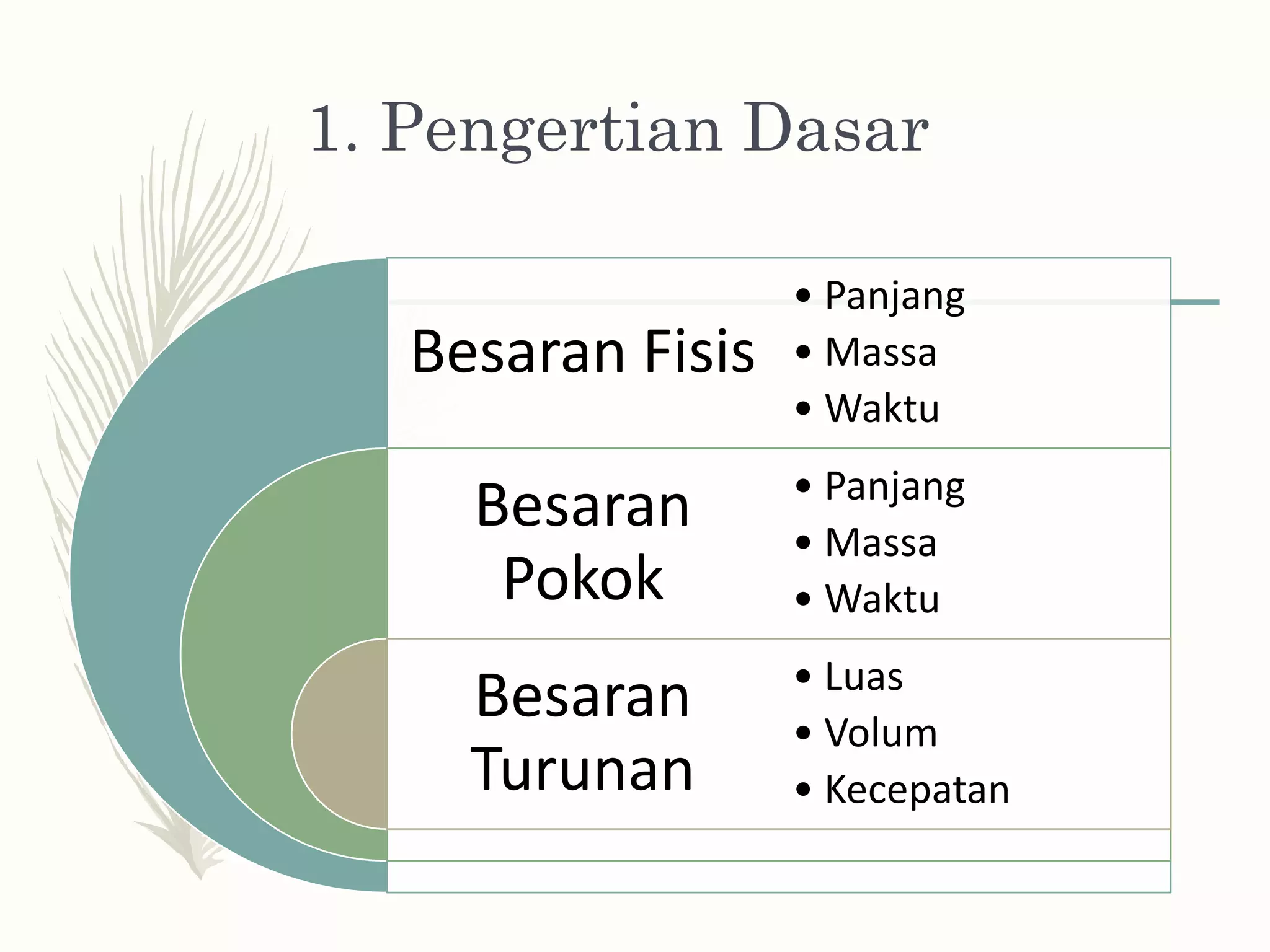 Besaran dan satuan | PPT