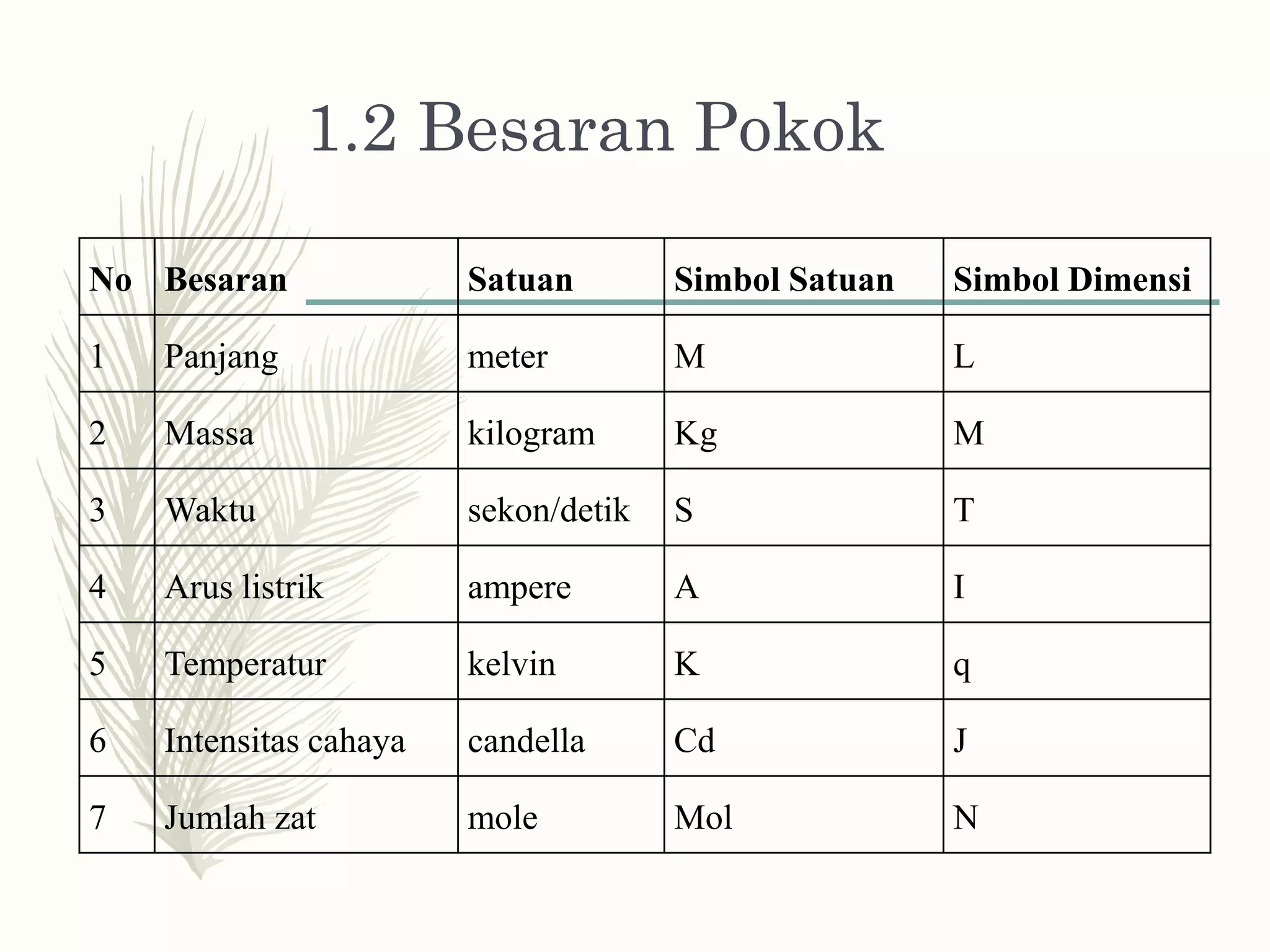 Besaran dan satuan | PPT