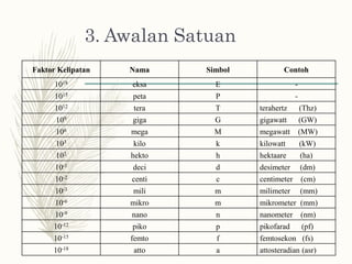 Besaran dan satuan | PPT