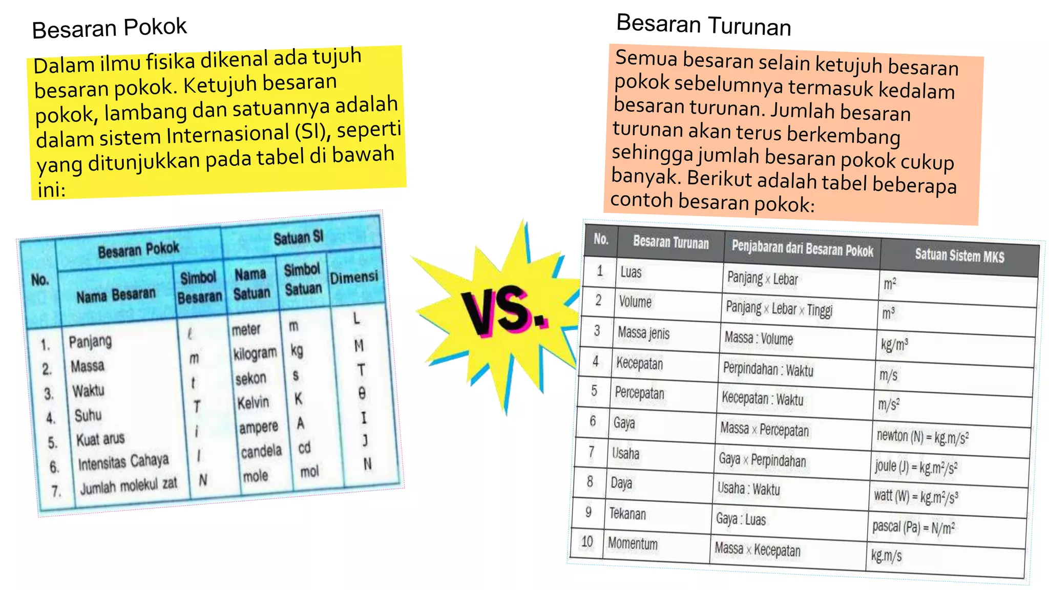 Besaran Fisika dan Satuan nya | PPT