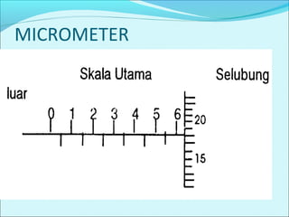 Besaran Fisika Dan Sistem Satuan | PPT