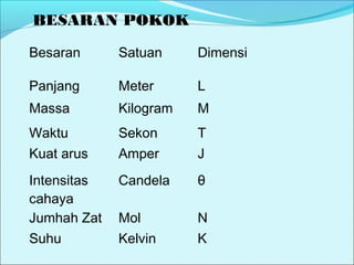 Besaran Fisika Dan Sistem Satuan | PPT