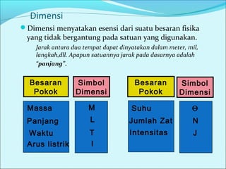 Besaran Fisika Dan Sistem Satuan | PPT
